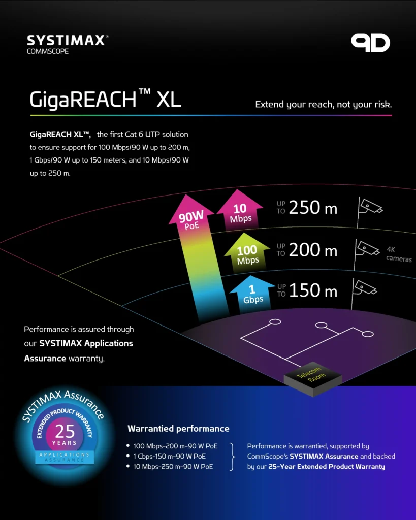 Systimax - Nine Distribution