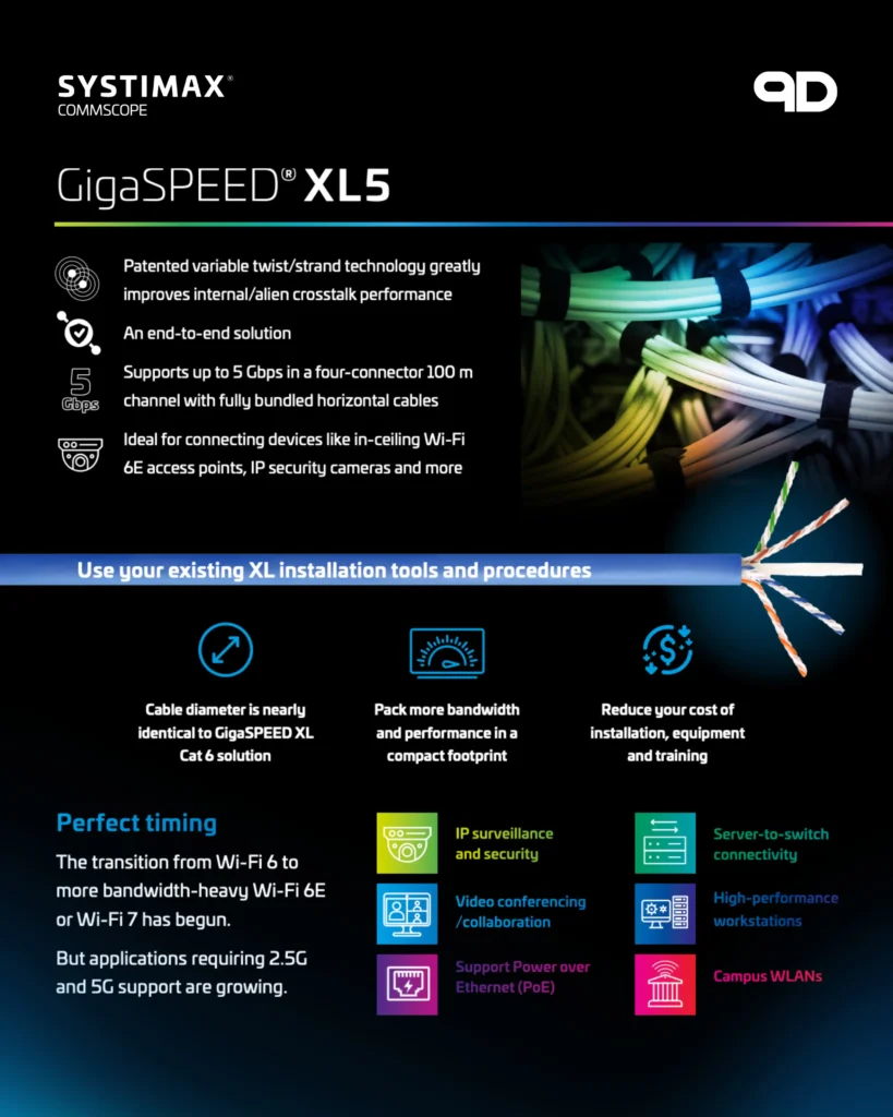Systimax - Nine Distribution
